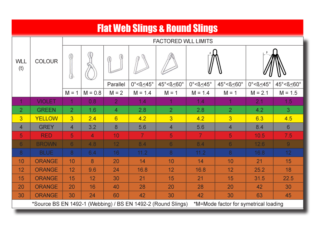 Duplex Webbing Sling – Lifting Slings